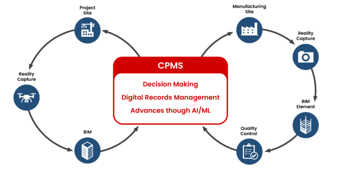 PowerN | AR-Based Construction Performance Management