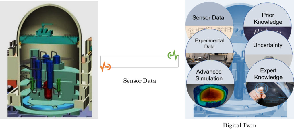 PowerN | Data-Driven Digital Twin Development
