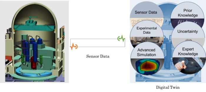 PowerN | Data-Driven Digital Twin Development