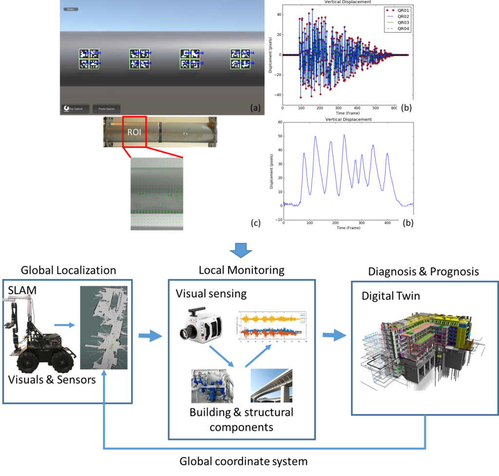 PowerN | Visual Sensing for Inspection