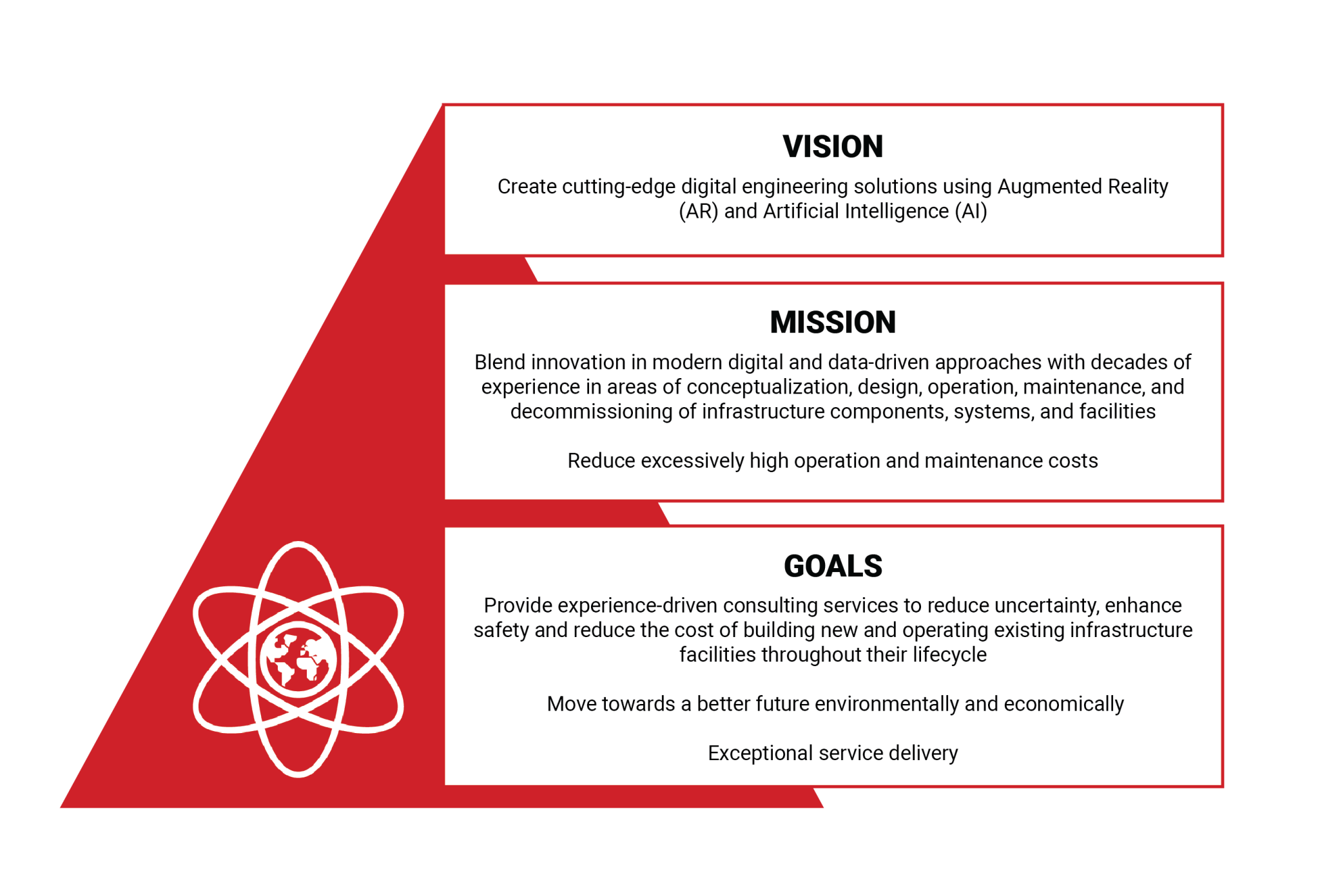 PowerN | About